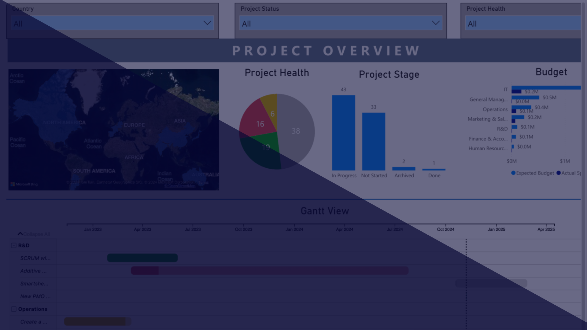 Empowering Decision-Making: The Smartsheet and Power BI Integration | AMX